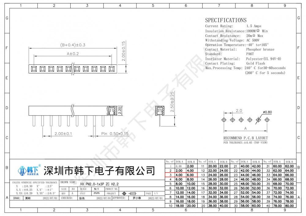 HX PM2.0-1x3P ZC H2.2 technical drawing