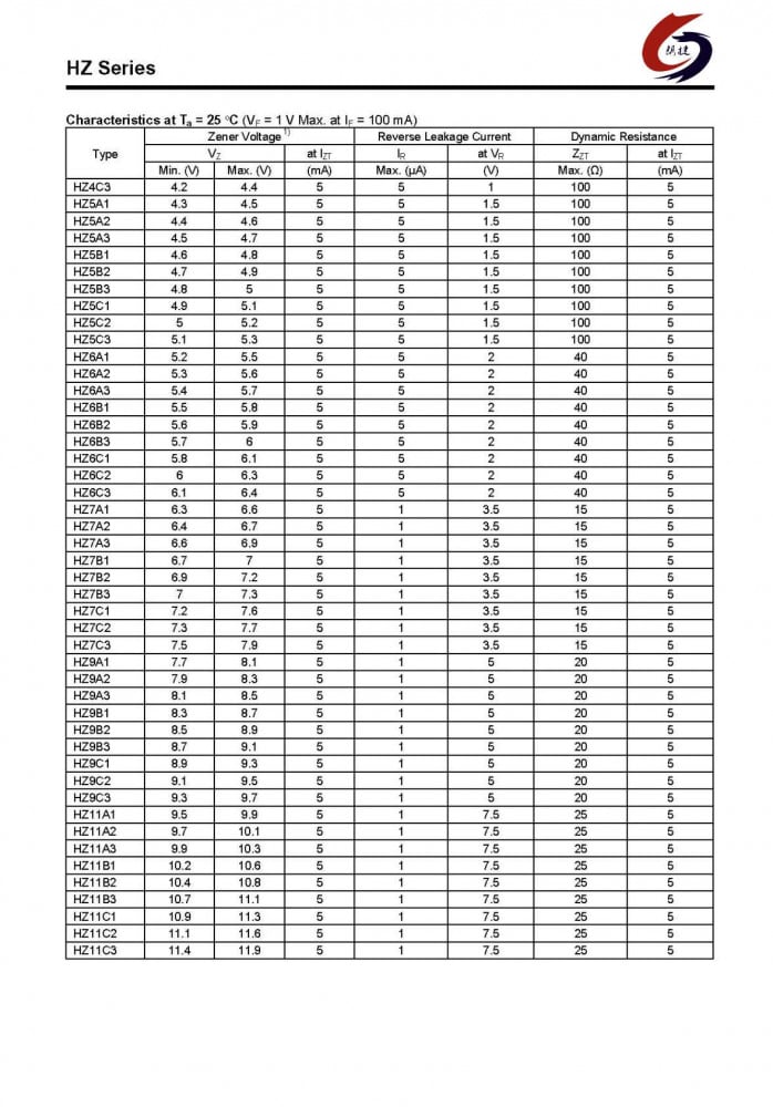 HZ5C2 datasheet page 2