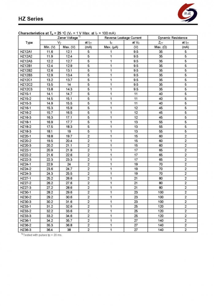 HZ5C2 datasheet page 3