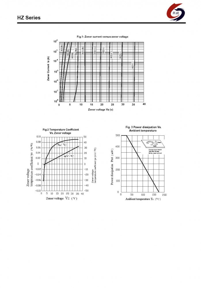 HZ5C2 datasheet page 4