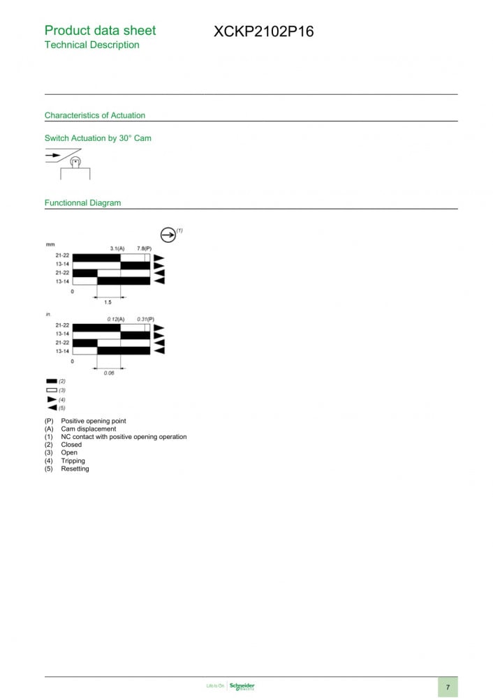 XCKP2102P16 product documentation page 7