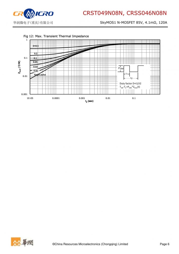 CRST049N08N datasheet page 6