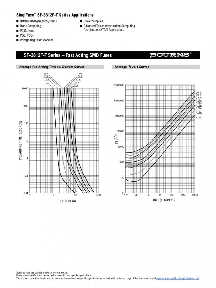 BOURNS SF-3812F-T datasheet page 2