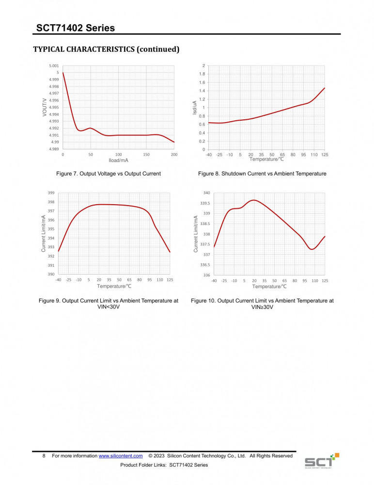SCT71402 datasheet page 8