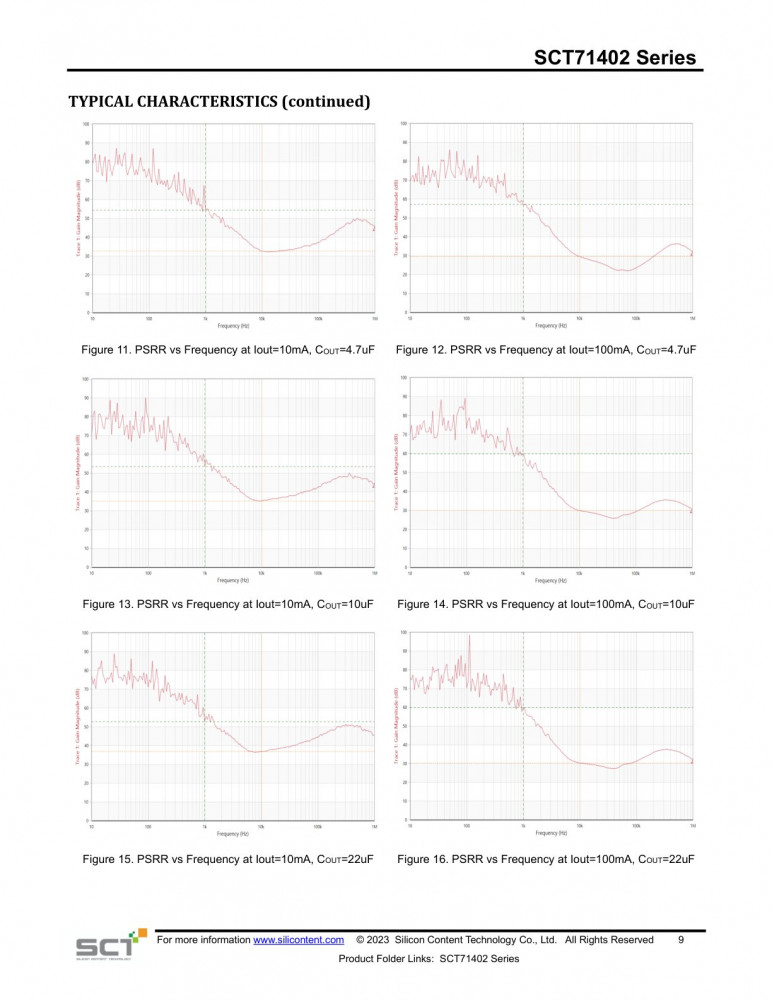 SCT71402 datasheet page 9