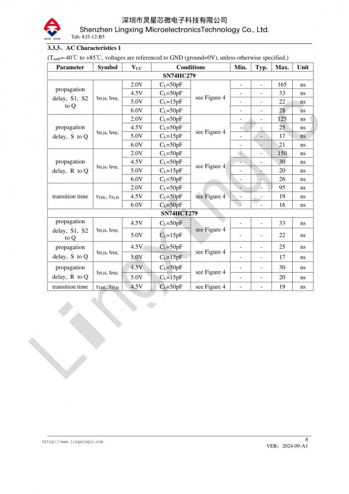 SN74HC279ADR(LX) datasheet page 10