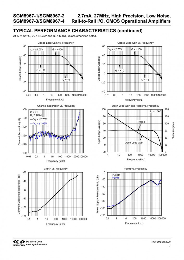 SGM8967 datasheet page 7