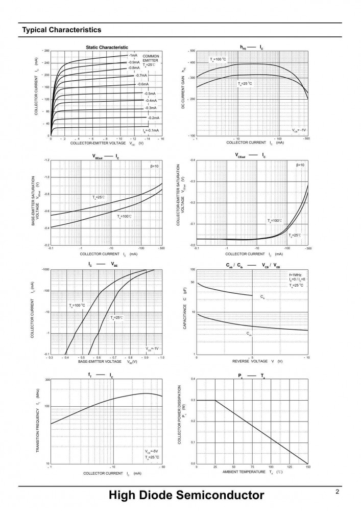 BC807 datasheet page 2