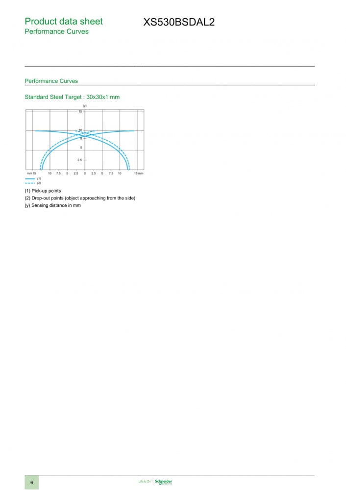 XS530BSDAL2 technical document page 6