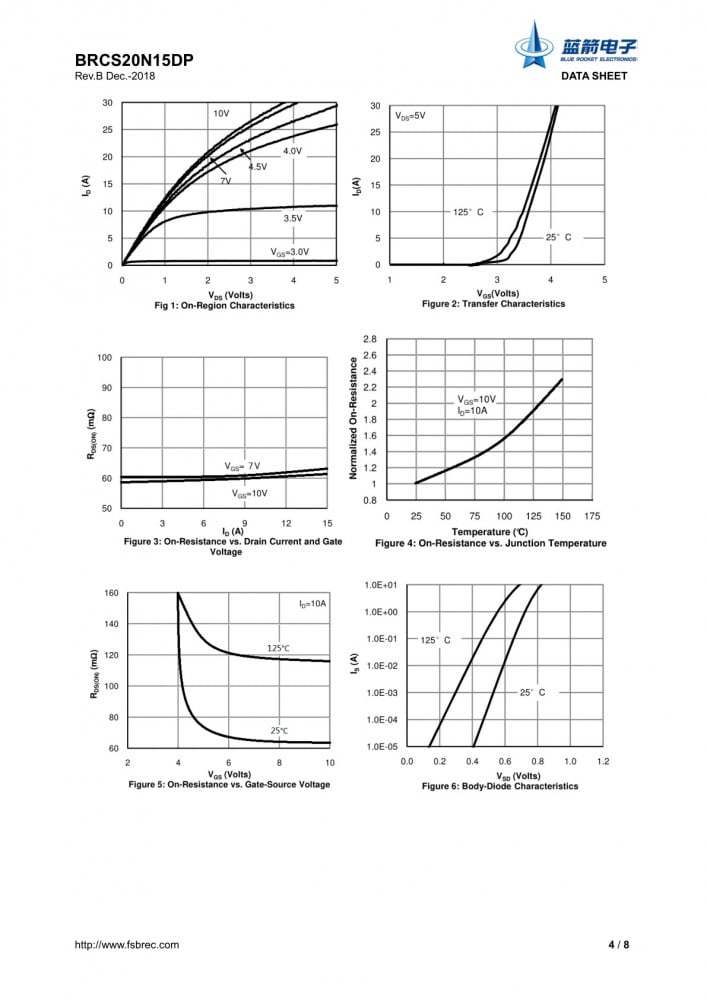 BRCS20N15DP datasheet page 4