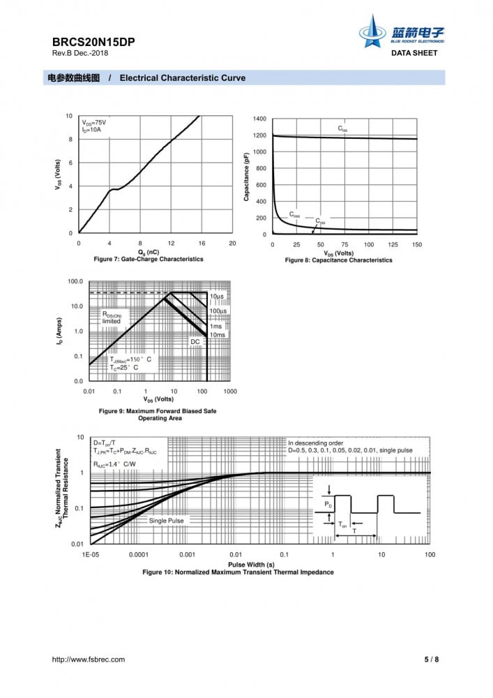 BRCS20N15DP datasheet page 5