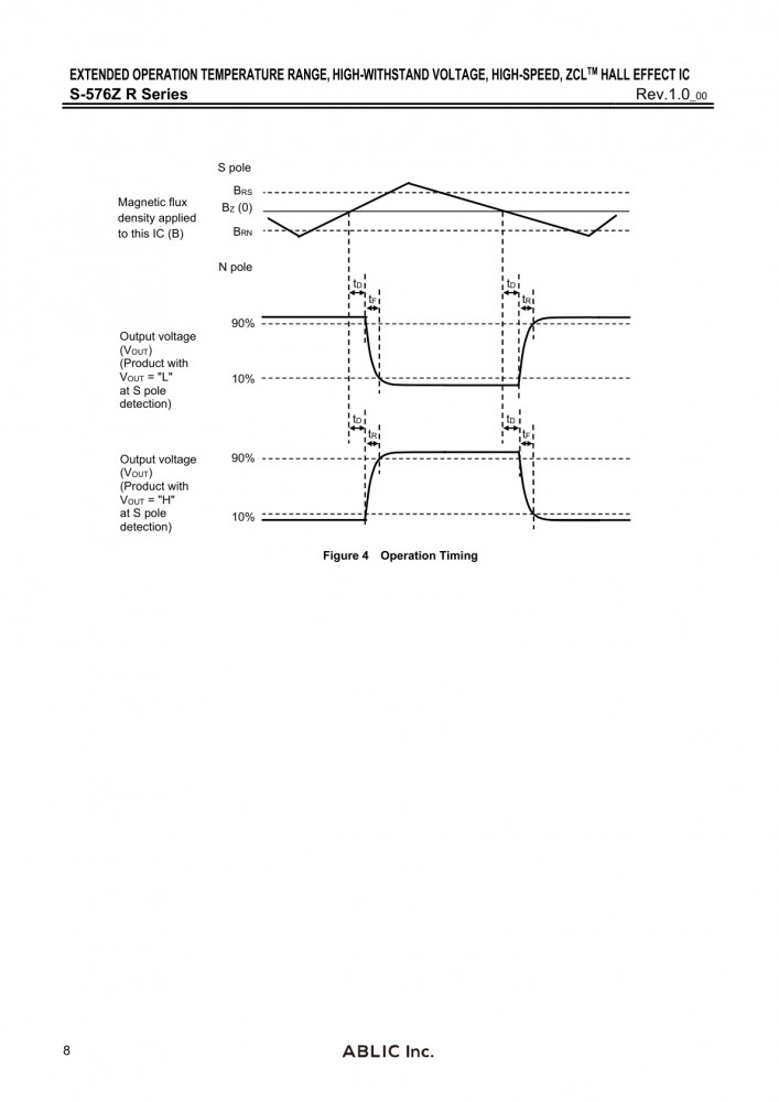 S-576Z datasheet page 8
