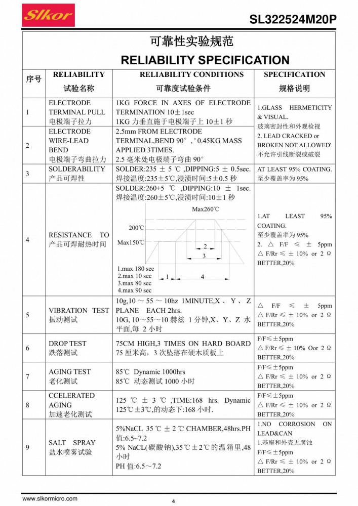 SL322524M20P document page 4