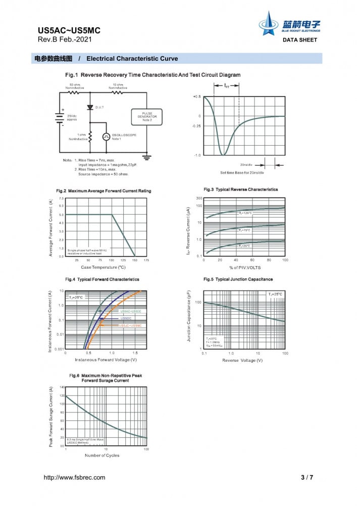 US5JC datasheet page 3