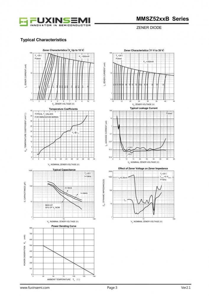 MMSZ5245B datasheet page 3
