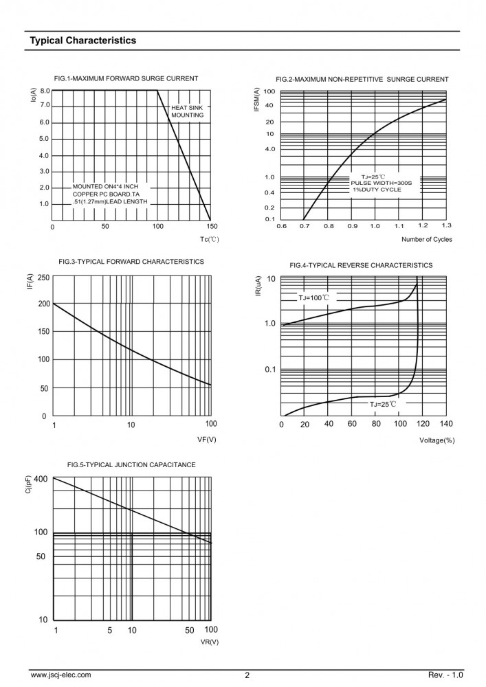 KBU801 datasheet page 2