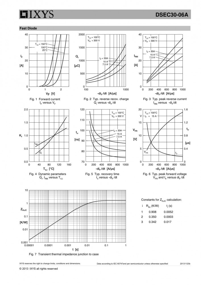 DSEC30-06A datasheet page 5