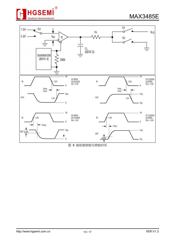 MAX3485ECN datasheet page 10