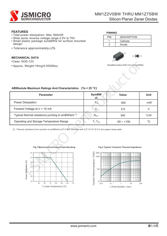 MM1Z22BW datasheet page 1