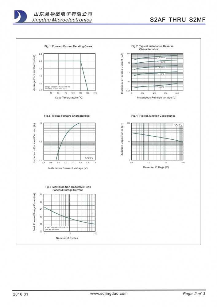 S2MF datasheet page 2