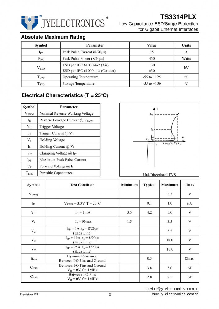 TS3314PLX datasheet page 2