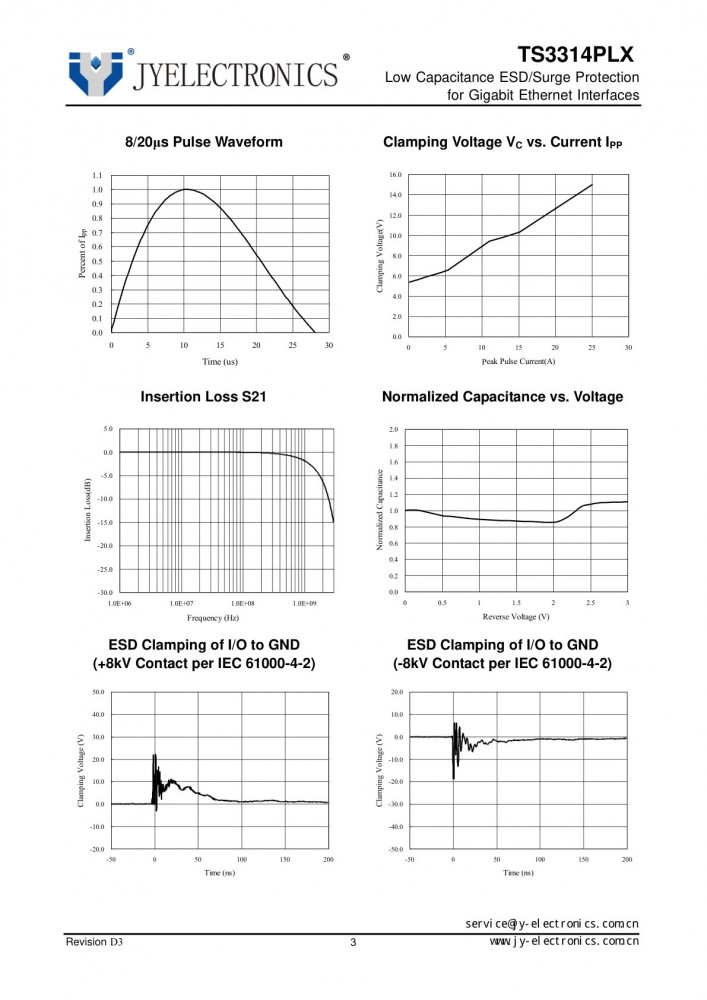 TS3314PLX datasheet page 3