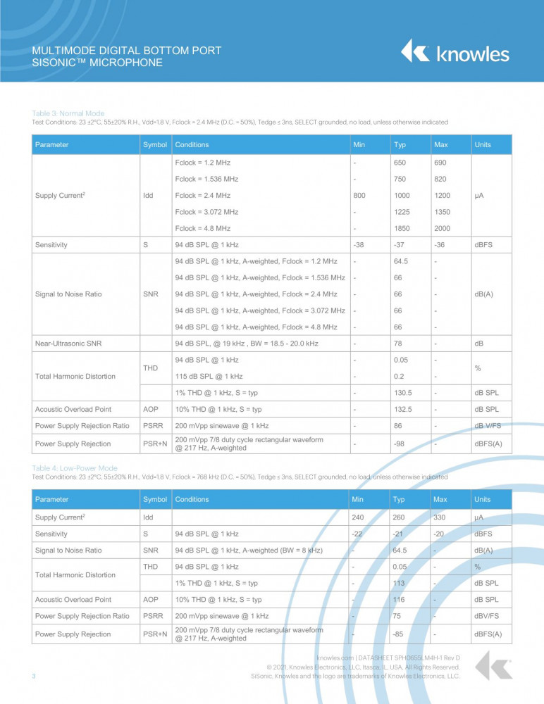 SPH0655LM4H-1-8 datasheet page 3