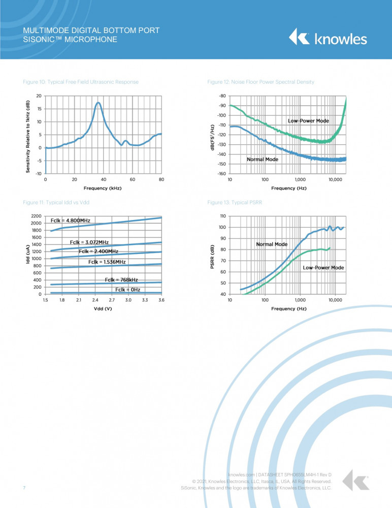 SPH0655LM4H-1-8 datasheet page 7
