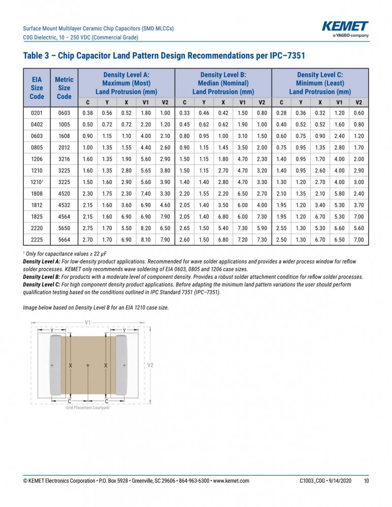 KEMET C0G datasheet page 10