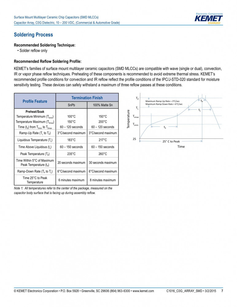 KEMET CA064 datasheet page 7