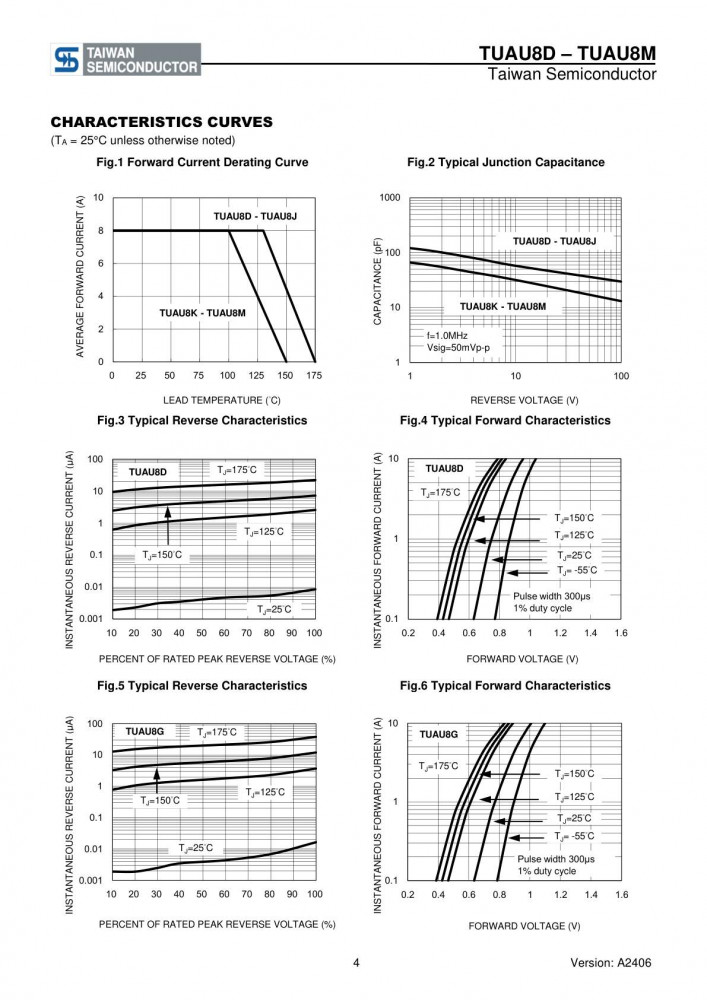 TUAU8G datasheet page 4