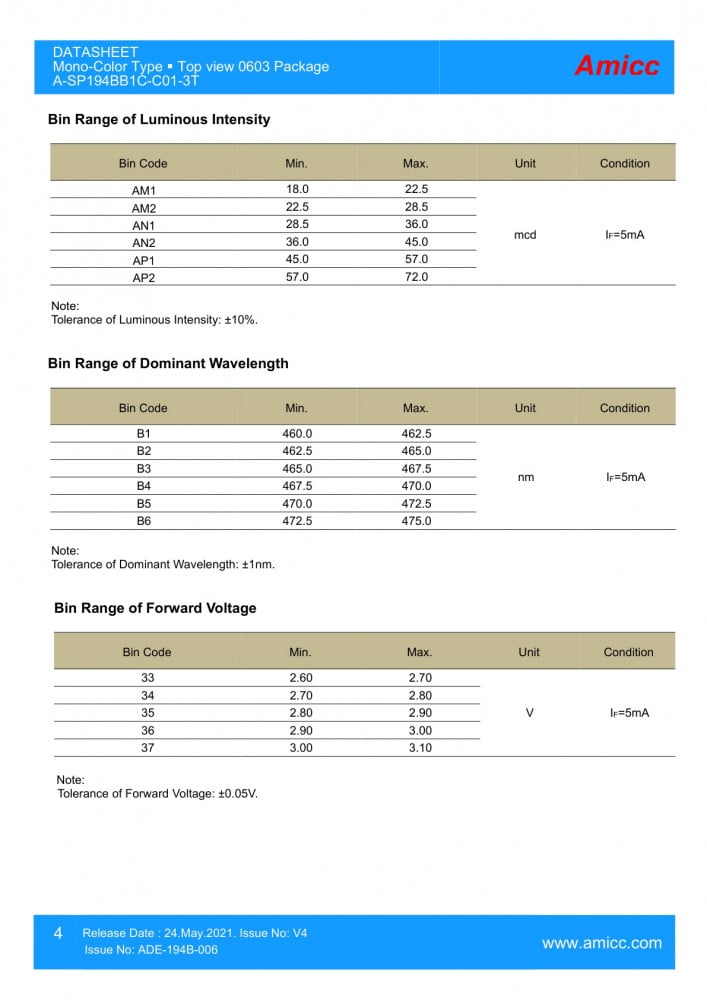 A-SP194BB1C-C01-3T datasheet page 4