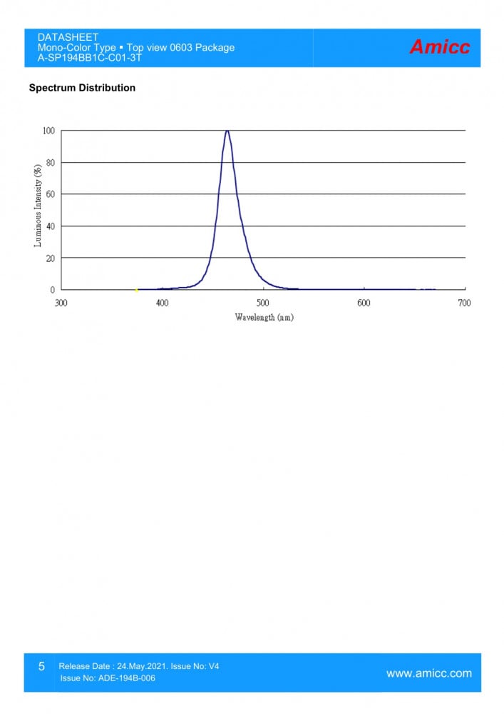 A-SP194BB1C-C01-3T datasheet page 5