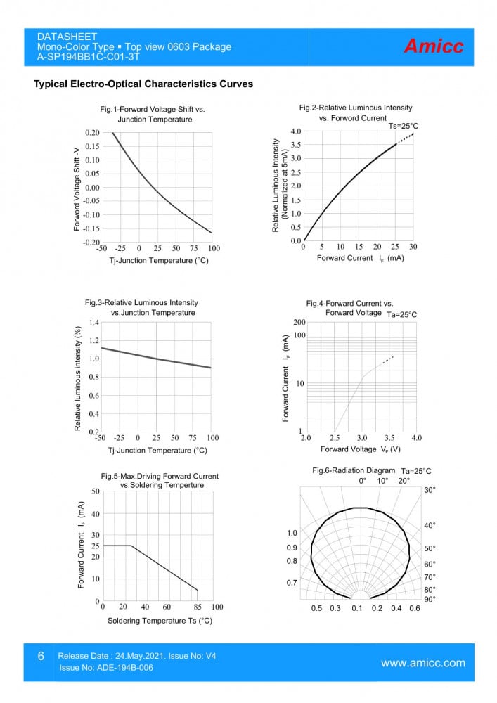A-SP194BB1C-C01-3T datasheet page 6