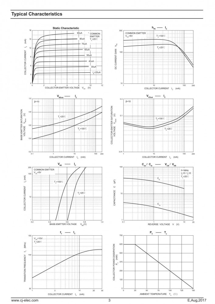 2N5551 datasheet page 3