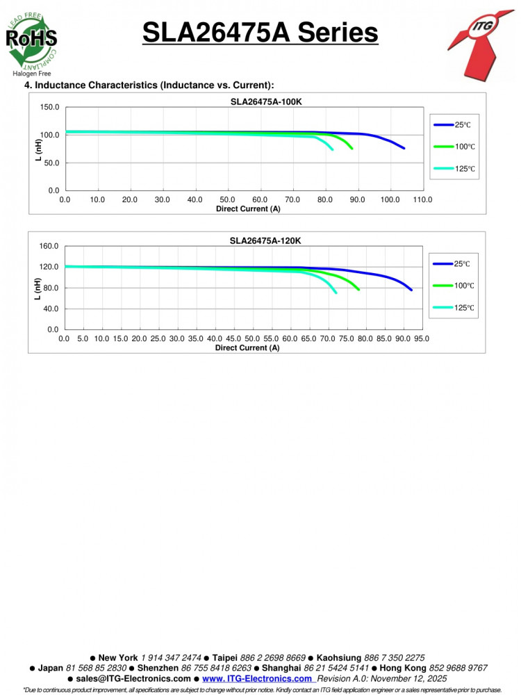 SLA26475A datasheet page 2