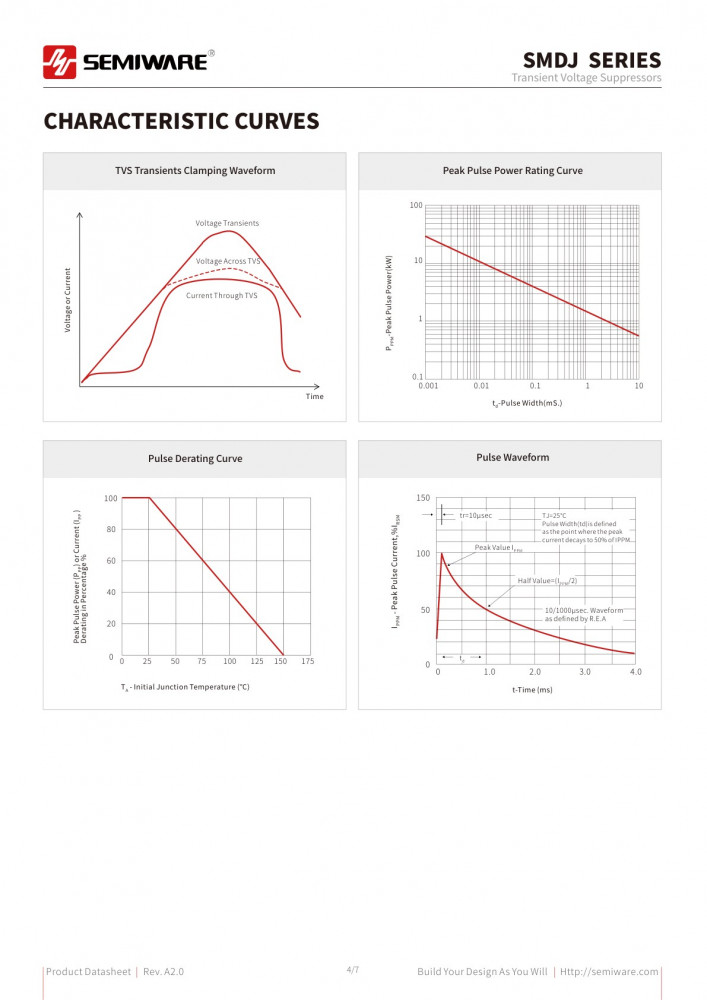 SEMIWARE SMDJ series datasheet page 4