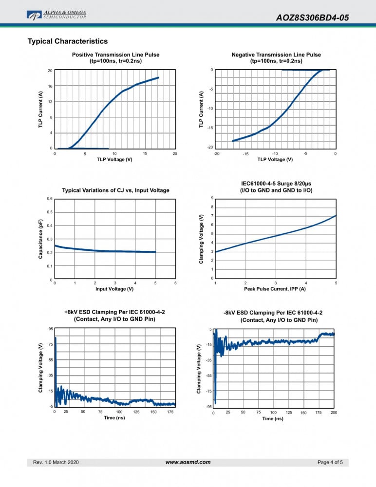 AOZ8S306BD4-05 datasheet page 4