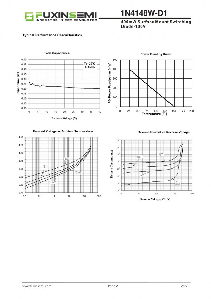 1N4148W-D1 datasheet page 2