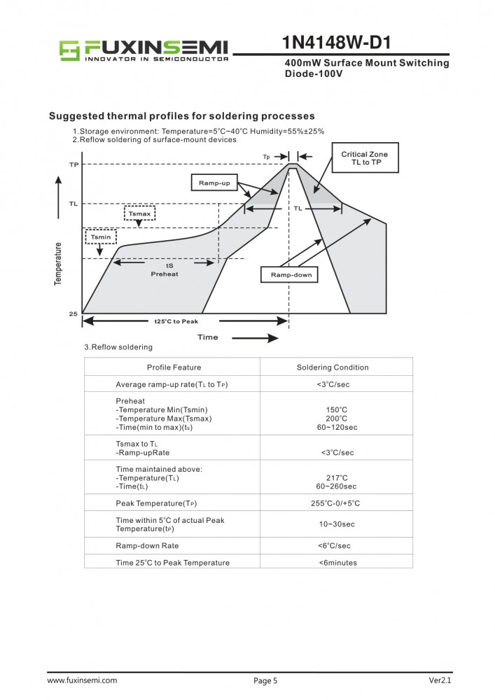 1N4148W-D1 datasheet page 5