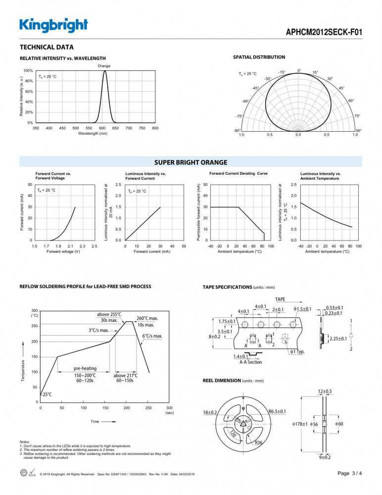 APHCM2012SECK-F01 datasheet page 3
