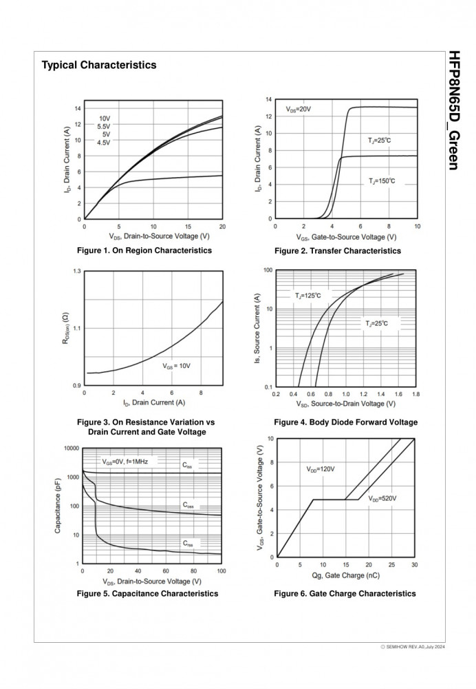 HFP8N65D technical document page 3