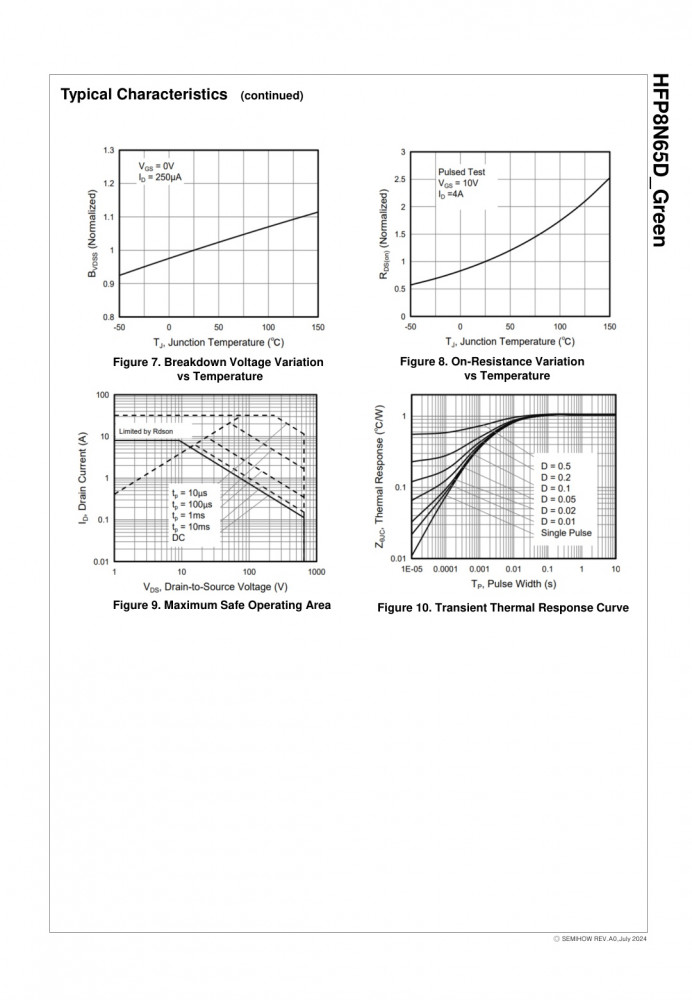 HFP8N65D technical document page 4