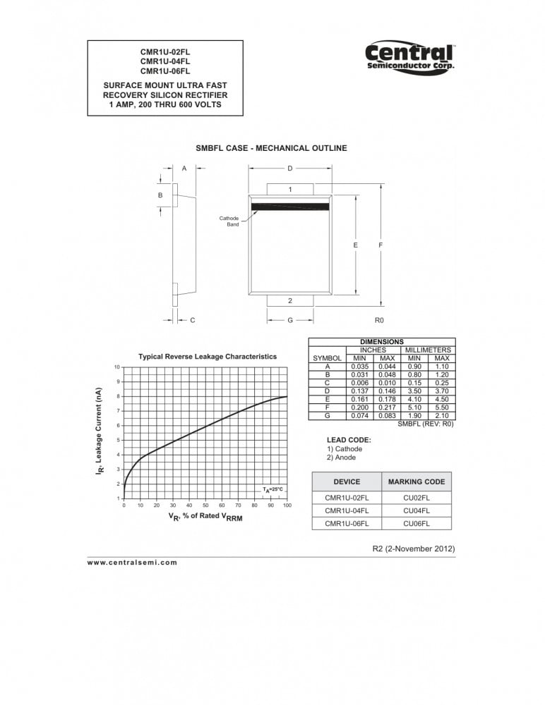 CMR1U series datasheet page 2