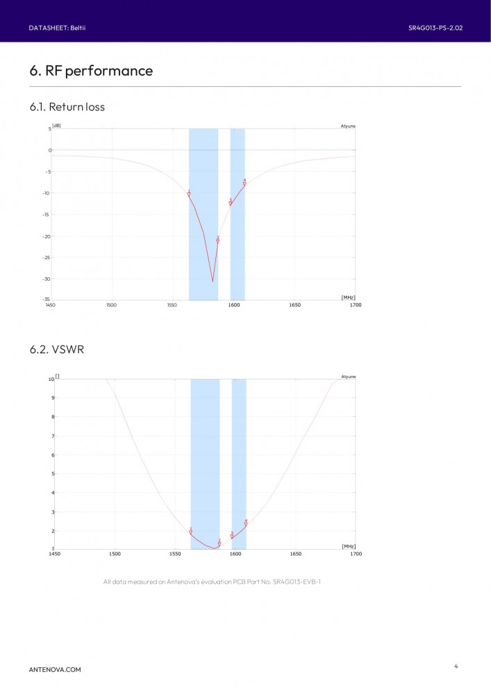 Beltii datasheet page 4