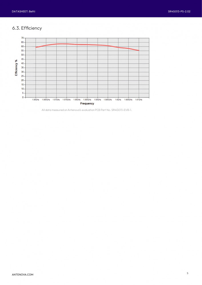 Beltii datasheet page 5