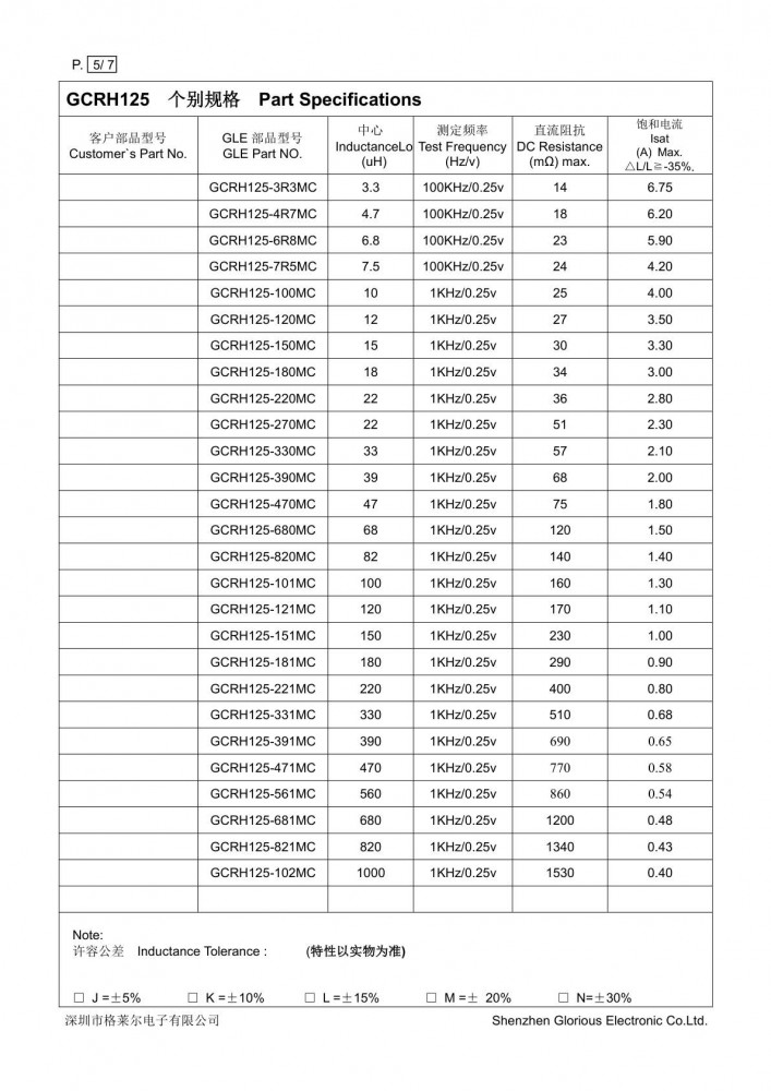 GCRH125 packing specification page