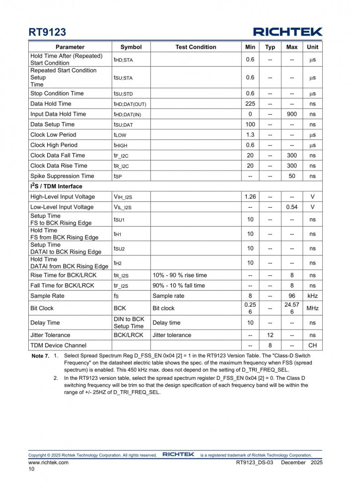 RT9123 datasheet page 10