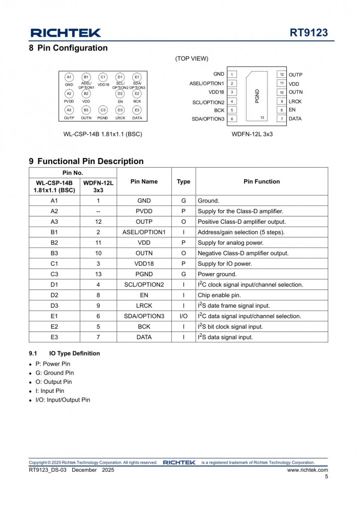 RT9123 datasheet page 5