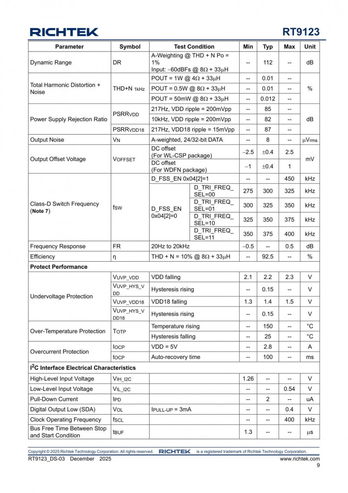 RT9123 datasheet page 9